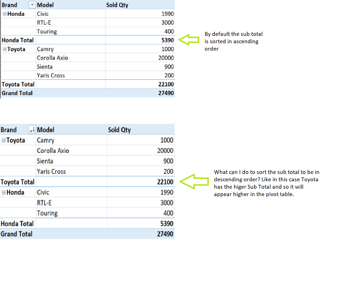 Pivot Table Sorting Gemboxspreadsheet Gembox Support Forum 