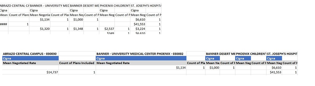 Override PivotTable Styles/Formatting - GemBox.Spreadsheet - GemBox Support Forum